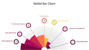 Get Radial Bar Chart PowerPoint and Google Slides Themes