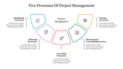 Download 5 Processes Of Project Management Presentation