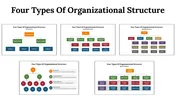 4 Types Of Organizational Structure Google Slide Templates