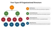 4 Types Of Organizational Structure Google Slide Templates