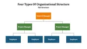 4 Types Of Organizational Structure Google Slide Templates