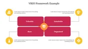 VRIO Framework PowerPoint And Google Slides Themes