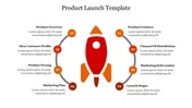 Ready To Use Product Launch PPT And Google Slides Template