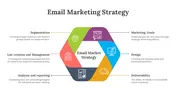 Email Marketing Strategy PPT and Google Slides Templates