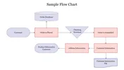 Flow Chart Color Scheme PowerPoint Template & Google Slides