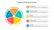 Create Cycle Diagram PowerPoint Presentation Template