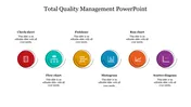 Get This Total Quality Management PPT And Google Slides