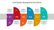 Get This Total Quality Management PPT And Google Slides
