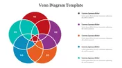 Shop This Animated Venn Diagram PowerPoint And Google Slides
