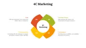 4C Marketing PPT Presentation and Google Slides Themes