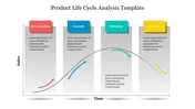 Product Life Cycle Marketing Strategies PPT & Google Slides