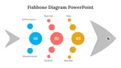 Fishbone Diagram SmartArt PPT And Google Slides Templates