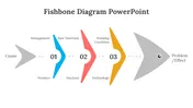 Fishbone Diagram SmartArt PPT And Google Slides Templates