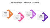 Download SWOT Analysis Of Yourself Examples For Presentation