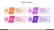 Ready To Get SWOT Analysis PPT Presentation Template