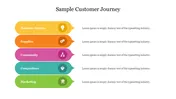 Customer Journey Map PowerPoint And Google Slides