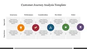 Basic Customer Journey Map PPT Template and Google Slides
