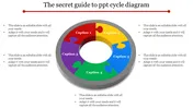 Life Cycle PowerPoint Presentation Template & Google Slides