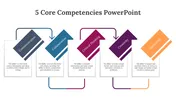5 Core Competencies PowerPoint and Google Slides Template