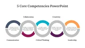 5 Core Competencies PowerPoint and Google Slides Template