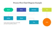 Create Process Flow Chart Free For PPT Presentation