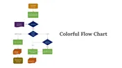 Colorful Flow Chart PowerPoint And Google Slides Templates