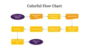 Colorful Flow Chart PowerPoint And Google Slides Templates