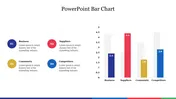 Use Plot Chart PowerPoint Presentation PPT Template
