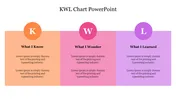 KWL Chart PowerPoint Template Free For Presentation
