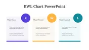 Get KWL Chart PPT Presentation and Google Slides Templates