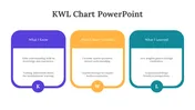 Get KWL Chart PPT Presentation and Google Slides Templates