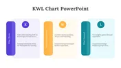 Get KWL Chart PPT Presentation and Google Slides Templates