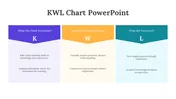 Get KWL Chart PPT Presentation and Google Slides Templates