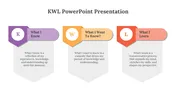 Explore KWL PowerPoint And Google Slides Templates
