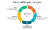 5 Stages Of Project Life Cycle PowerPoint And Google Slides