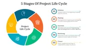 5 Stages Of Project Life Cycle PowerPoint And Google Slides