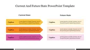 Current State Vs Desired State PPT Template & Google Slides