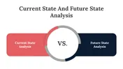 Current State Vs Desired State PPT Template & Google Slides