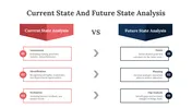 Current State and Future State Analysis Google Slides