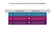 Current State Vs Desired State PPT Template & Google Slides