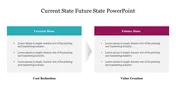 Current State Vs Desired State PPT Template & Google Slides