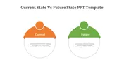 Current State Vs Future State PowerPoint And Google Slides