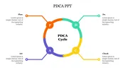 Get Innovative PDCA PPTX Presentation Template Slide