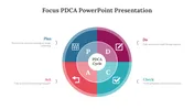 Explore Focus PDCA PowerPoint and Google Slides Templates