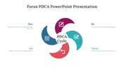 Explore Focus PDCA PowerPoint and Google Slides Templates