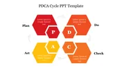 PDCA Cycle PPT Presentation and Google Slides Templates