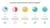 Editable Customer Profile PowerPoint And Canva Templates