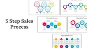Sales And Marketing Strategy PPT Template and Google Slides