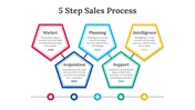 5 Step Sales Process PPT And Google Slides Templates
