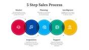 5 Step Sales Process PPT And Google Slides Templates